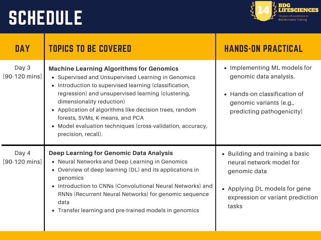 Artificial Intelligence in Genomics Workshop | Expert Training